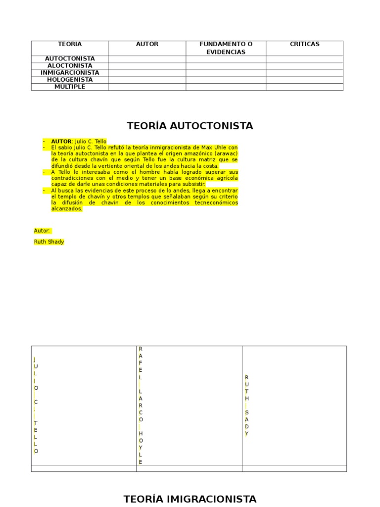 Teoría Autoctonista | PDF | Cultura (general) | Arqueología