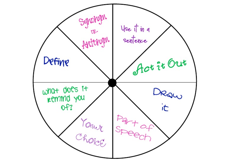 Vocabulary Spinner | PDF