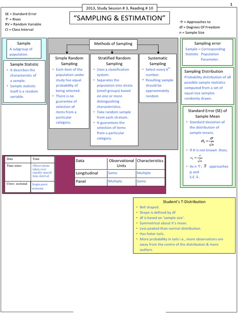 Sampling & Estimation | PDF | Standard Error | Sampling (Statistics)