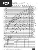 Escala de Tanner Desenvolvimento Puberal Feminino | PDF