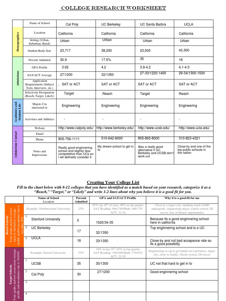 College Research Worksheet | PDF | Sat | University Of California