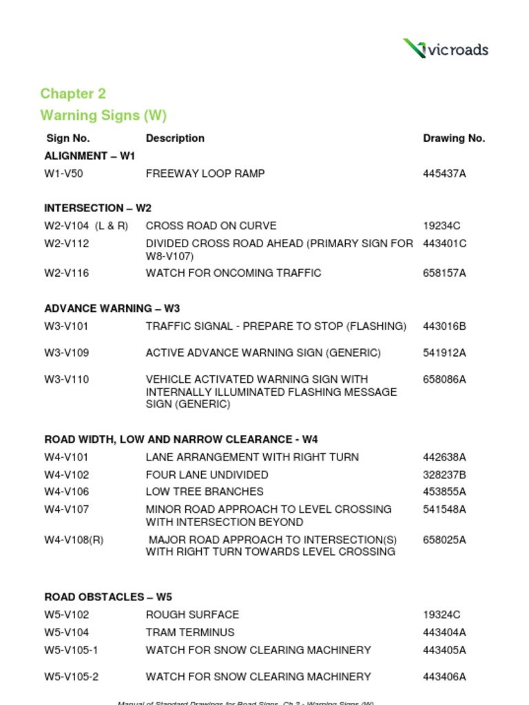 Warning Signs (W) : Sign No. Description Drawing No. Alignment - W1 ...