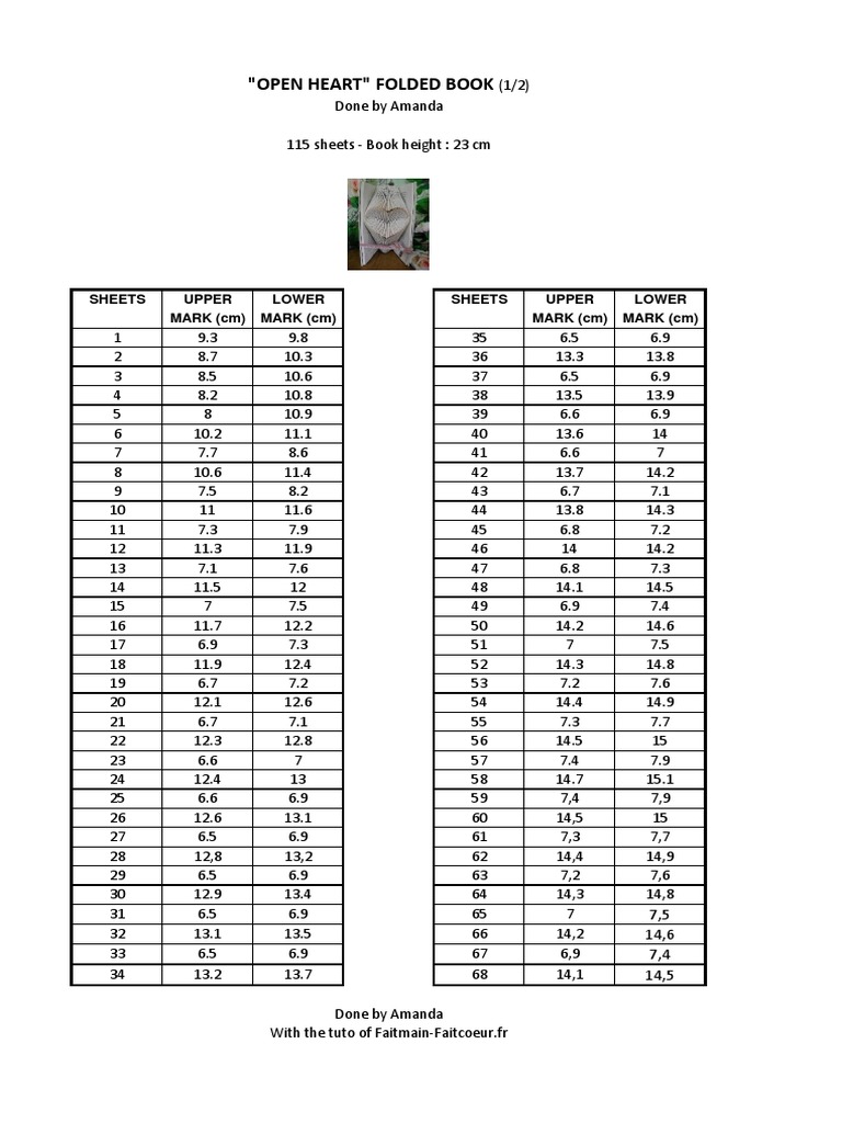 Open Heart PDF | PDF