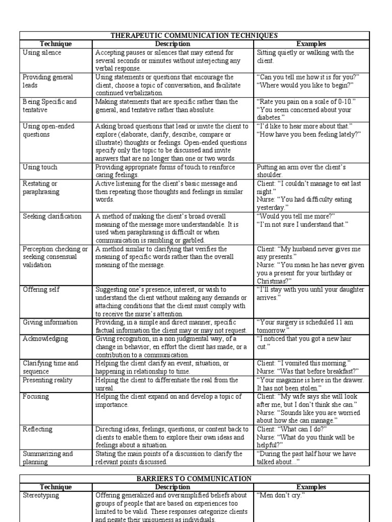 Communication Technique Table | PDF | Nursing | Communication