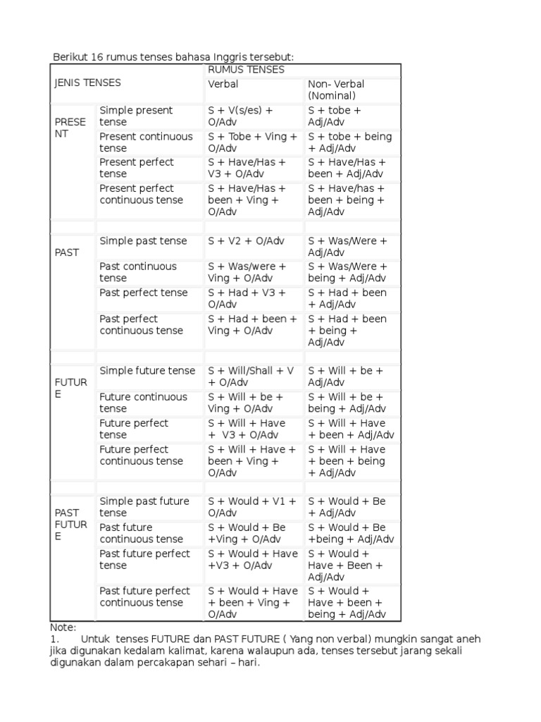 16 Rumus Tenses | PDF