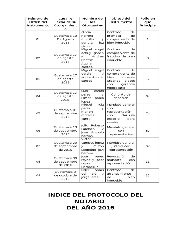 Indice de Protocolo | Guatemala | Derecho privado
