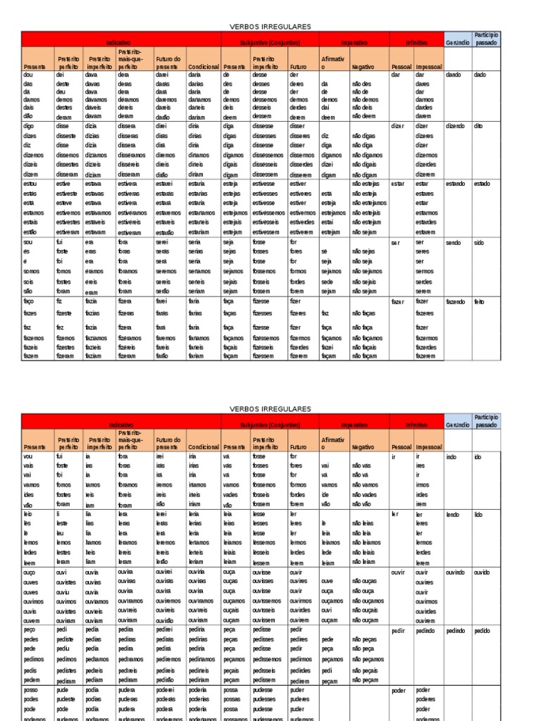 Quadro Verbos Irregulares 1 | Grammatical Tense | Languages