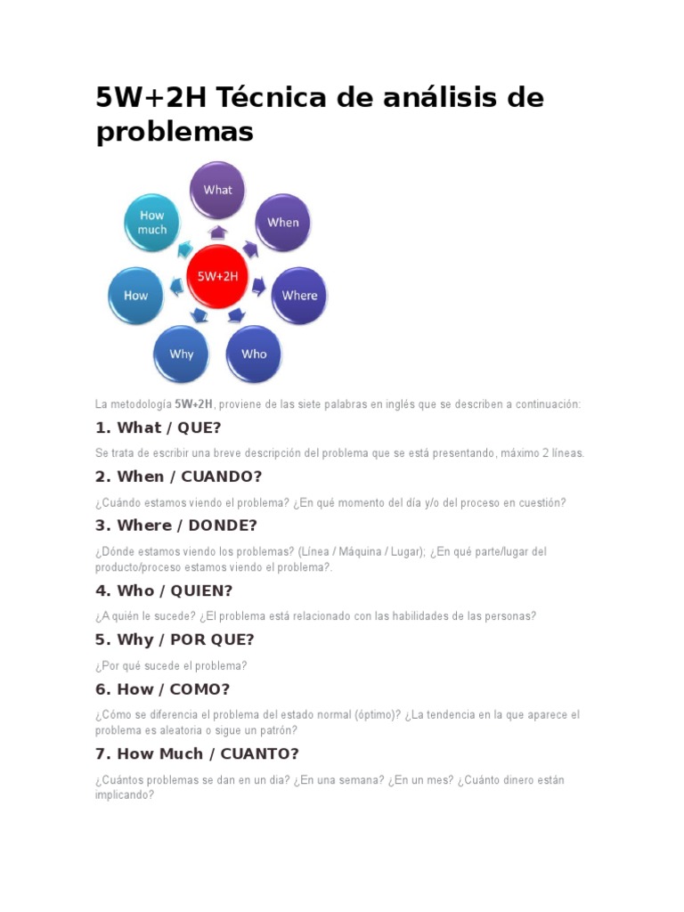 5W y 2h | PDF | Lluvia de ideas | Sicología