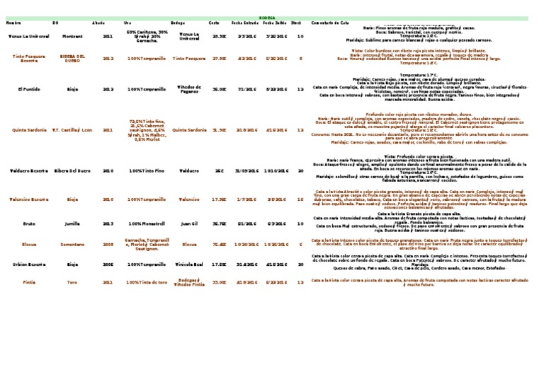 Ejemplo de Tabla de Registro de Bodega | PDF | Uva | Variedades De Uva ...