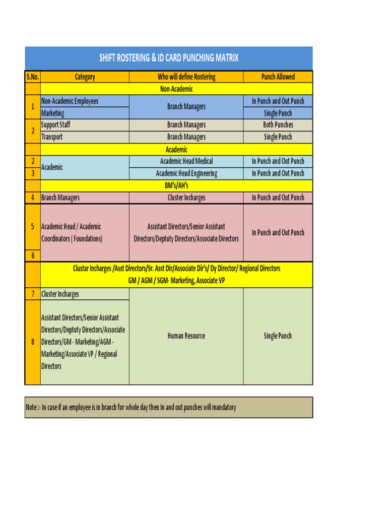 Shift Rostering & Id Card Punching Matrix: S.No. Category Who Will ...