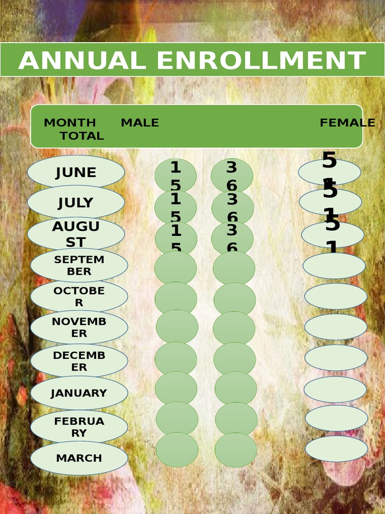 Annual Enrollment Monthly Data Summary | PDF