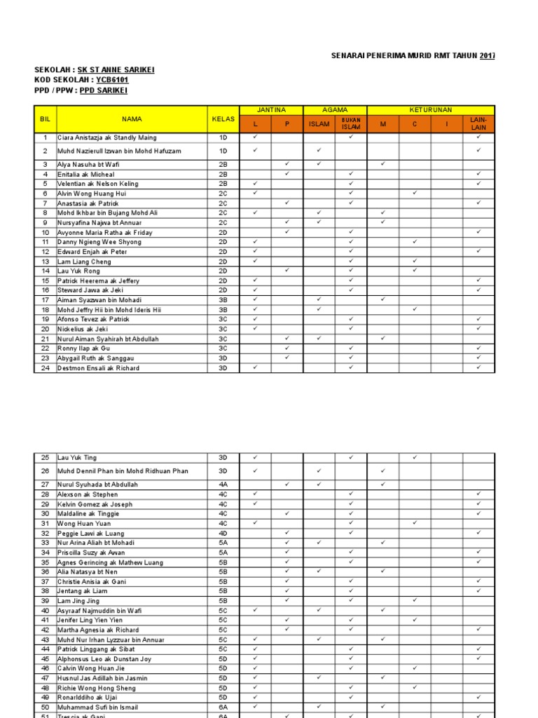 Borang A3 - Senarai Penerima Murid RMT | PDF