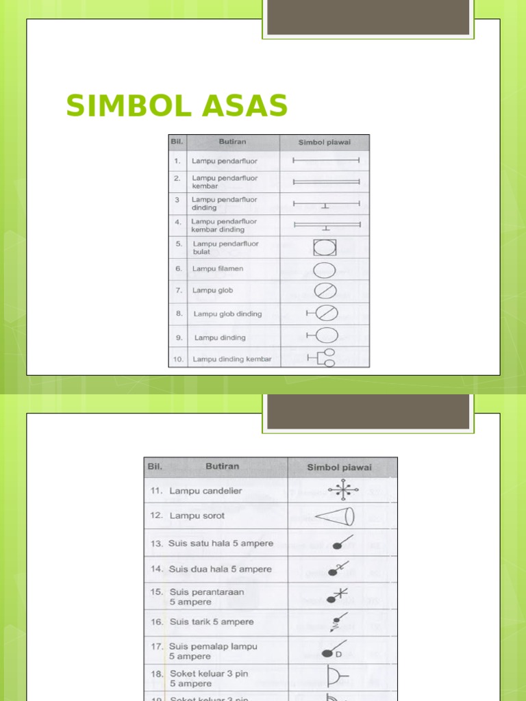 Simbol Sistem Elektrik Rumah | PDF