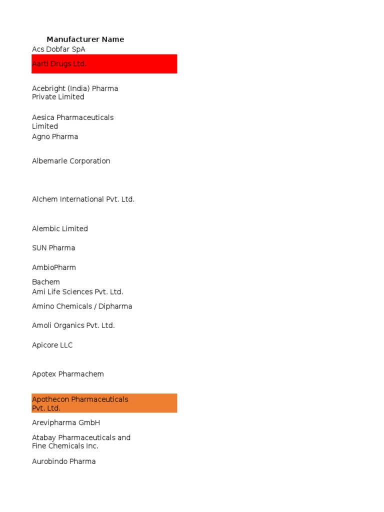 FDA-Approved API Manufacturers List | PDF | Pharmaceutical Industry ...