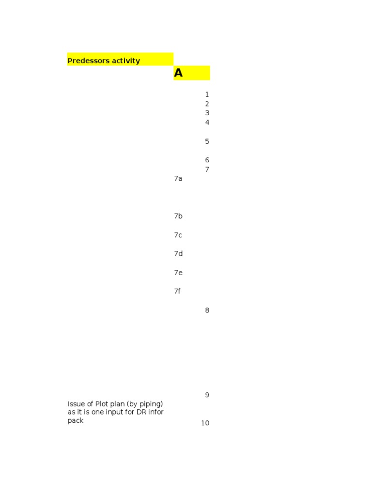Activities in Sequence in Planning | PDF | Pipeline Transport | Valve