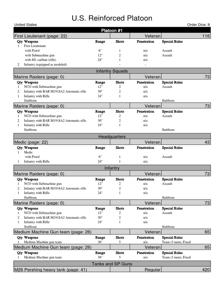 USMC Army List | PDF | Rifle | Platoon