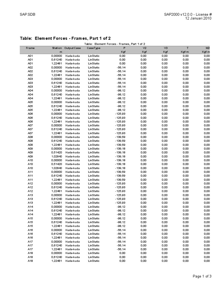 Table: Element Forces - Frames, Part 1 of 2: Sap - SDB SAP2000 v12.0.0 - License # 12 Januari ...