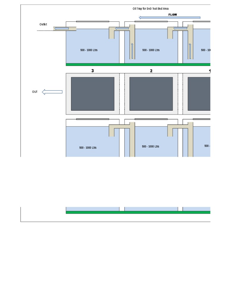 Oil Trap Design for Test Bed Area | PDF