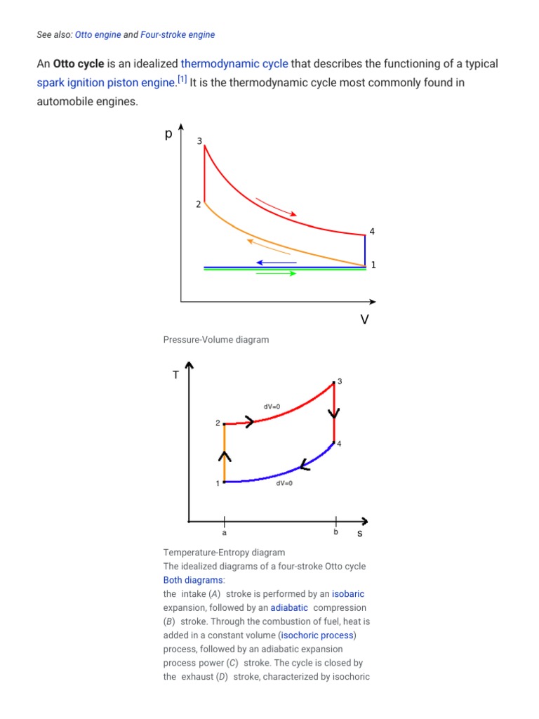 Otto Cycle - Wikipedia | PDF | Internal Combustion Engine | Engines