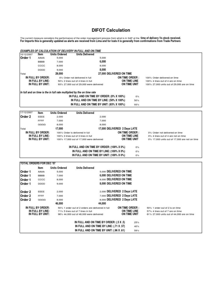 DIFOT Calculation | Business