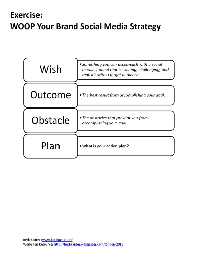 Woop Worksheet | PDF