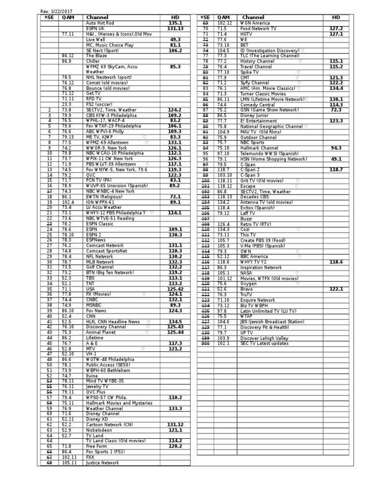 Service Electric Channel Lineup Guide | PDF | Entertainment Companies ...