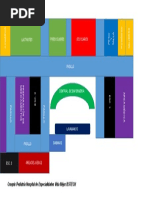 Croquis Urgencias | PDF