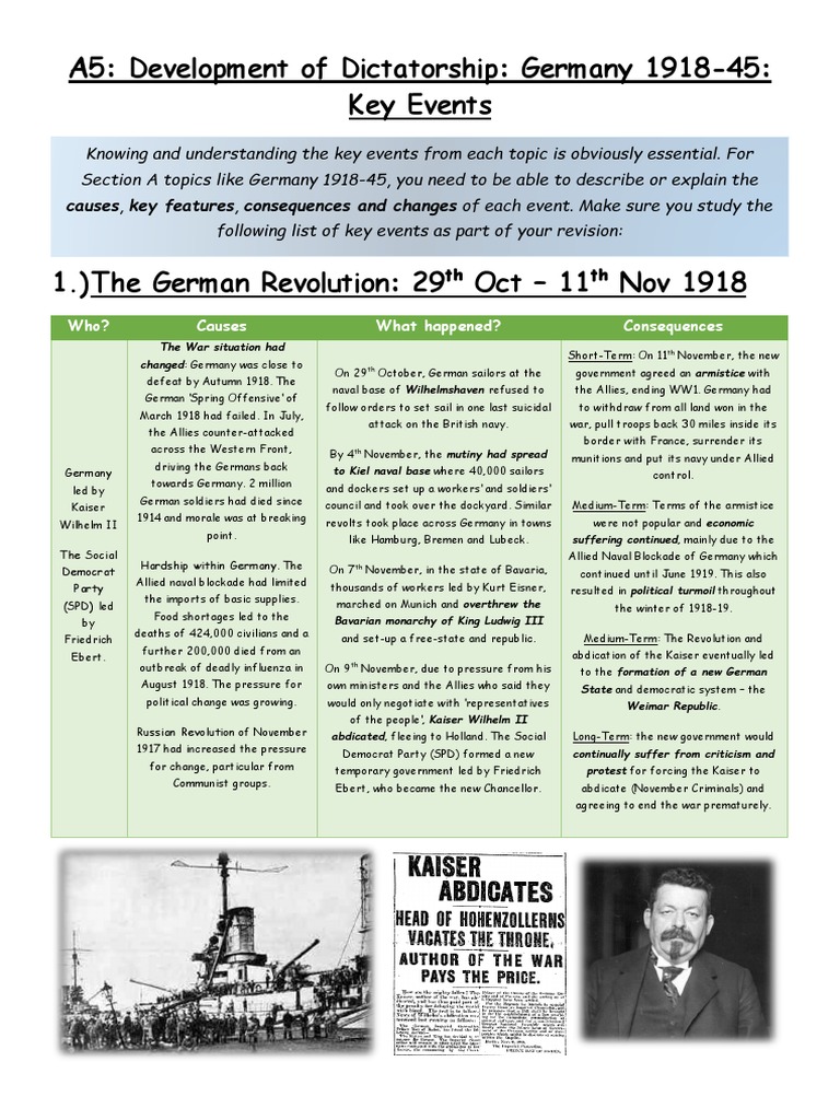 Germany 1918-45 IGCSE History | PDF | Weimar Republic | Nazi Party
