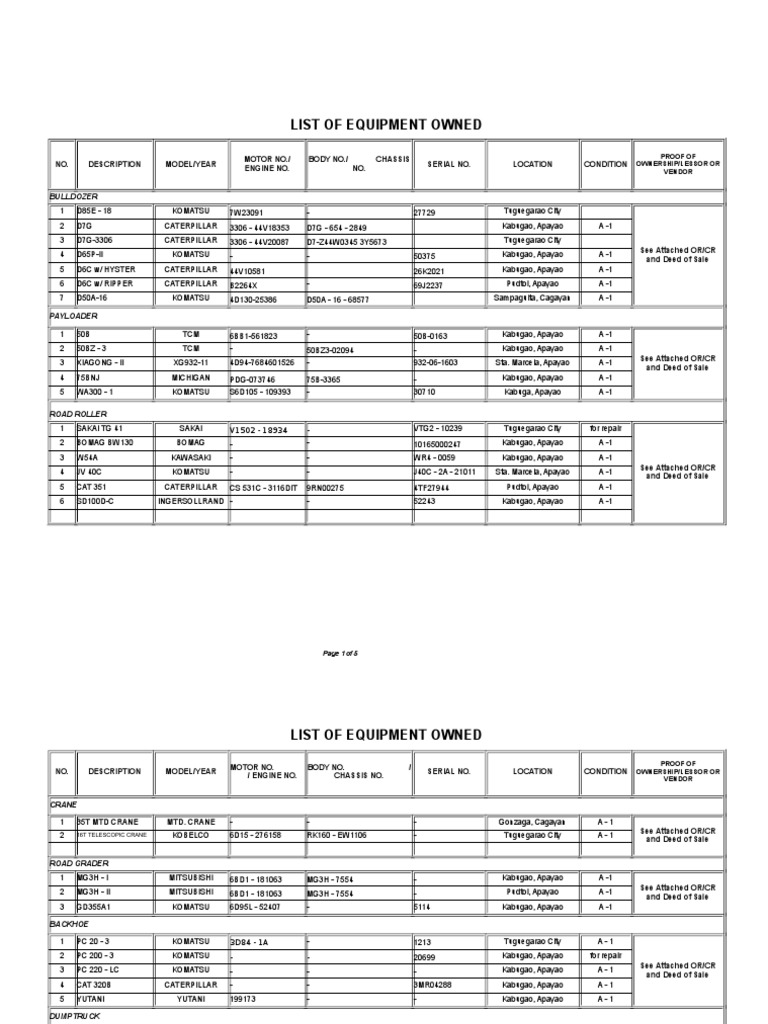 3rd List of Equipment | PDF