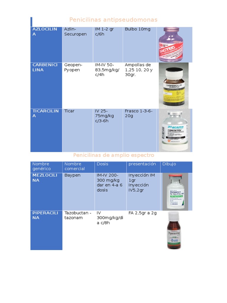 Nombre Genérico Farmaco | PDF