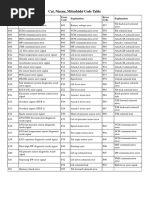 Yale and Hyster Forklift Error Codes List | PDF