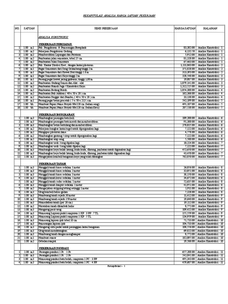 Contoh Rab Lengkap | PDF