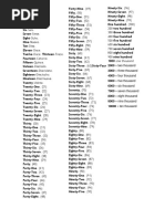 Mga Bilang 1-100 Tagalog With Symbol and Pronunciation | PDF