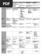 Pathophysiology of Schizophrenia | PDF | Schizophrenia | Delusion