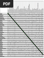 Nicu Intravenous Drug Compatibility Chart | PDF | Drugs | Medicinal Chemistry