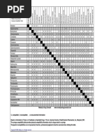 Solvent Miscibility Chart | PDF | Tetrahydrofuran | Solvent