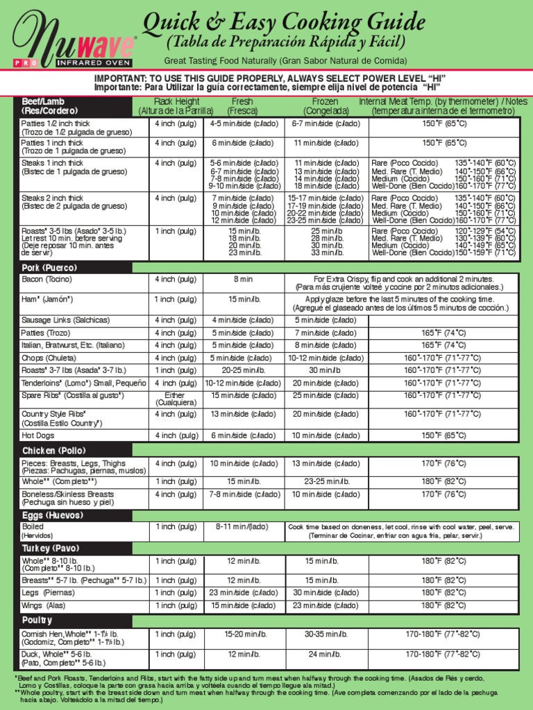 NuWave Oven Pro Quick and Easy Cooking Guide | Pizza | filete