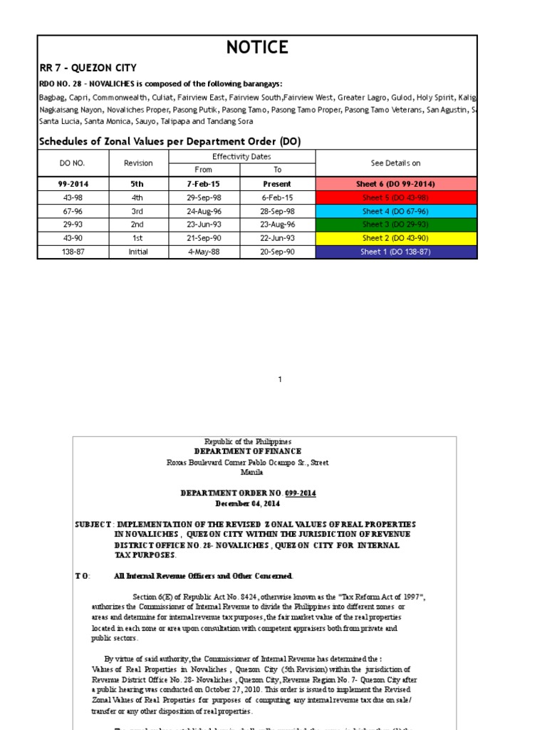 RDO No. 28 - Novaliches | PDF | Agriculture | Business