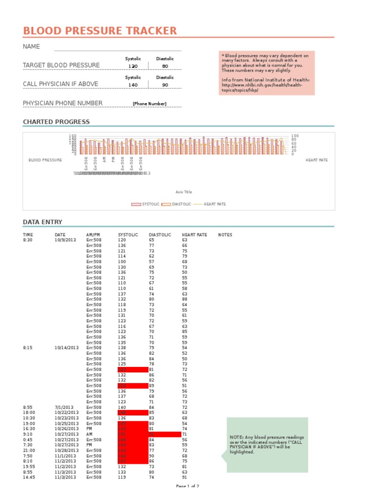 Blood Pressure Tracker: Name Target Blood Pressure Call Physician If ...