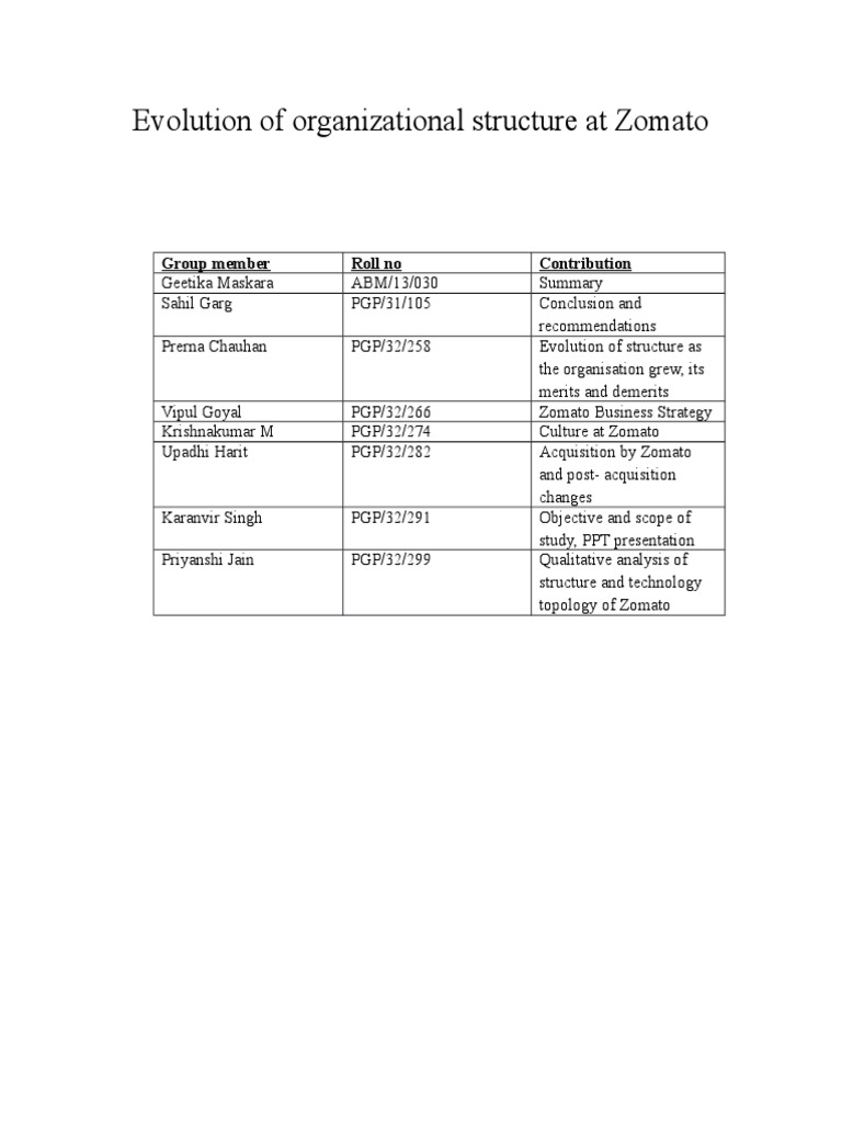 ZOMATO - Final | PDF | Sales | Competition