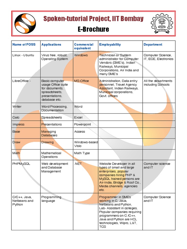 Spoken-Tutorial Project, IIT Bombay: E-Brochure | PDF | Command Line Interface | Scripting Language