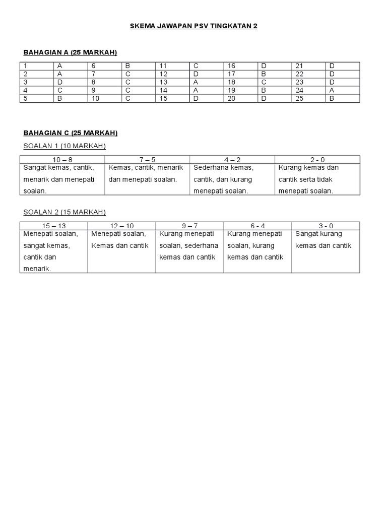Skema Jawapan PSV Tingkatan 2 | PDF