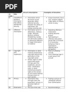 Critical Analysis Template | PDF