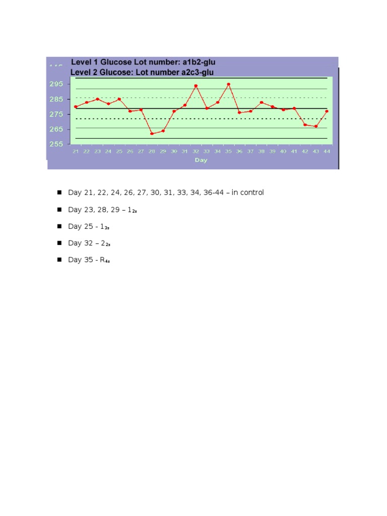 Clin Path Activity 2 | PDF