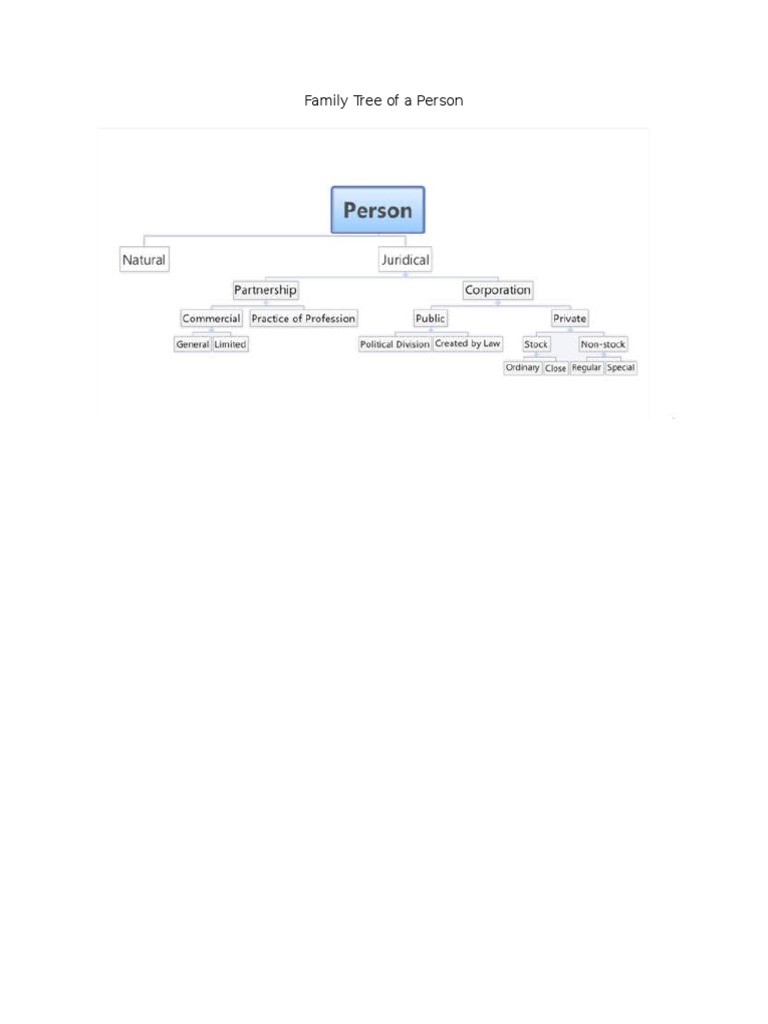 Family Tree | PDF