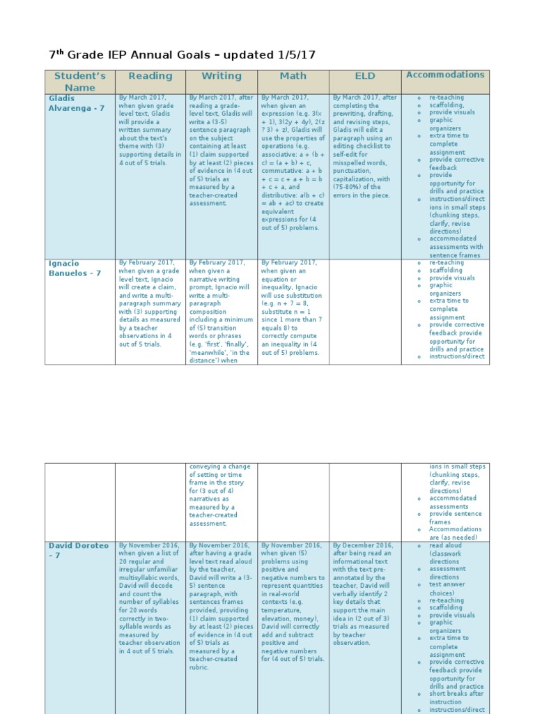Iep Goals 7th Grade | PDF | Accuracy And Precision | Division (Mathematics)