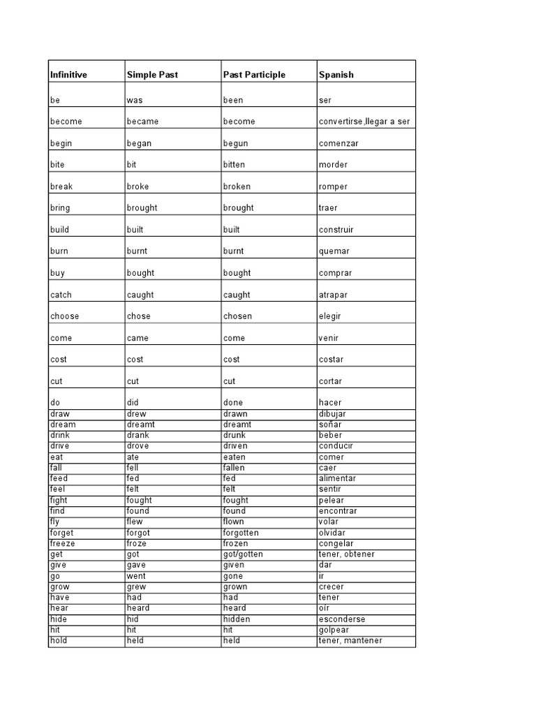 Infinitive Simple Past Past Participle Spanish | PDF