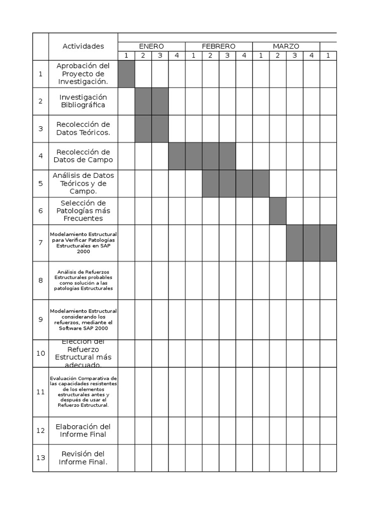 Cronograma - Plan de Tesis | PDF Cronograma - Plan de Tesis | PDF