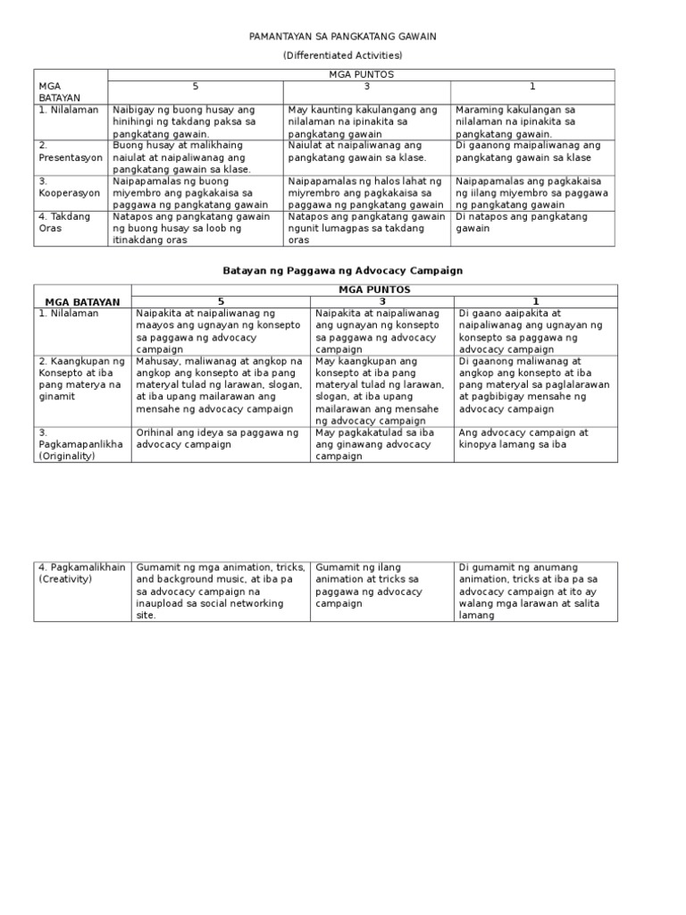 Pamantayan Sa Pangkatang Gawain | PDF