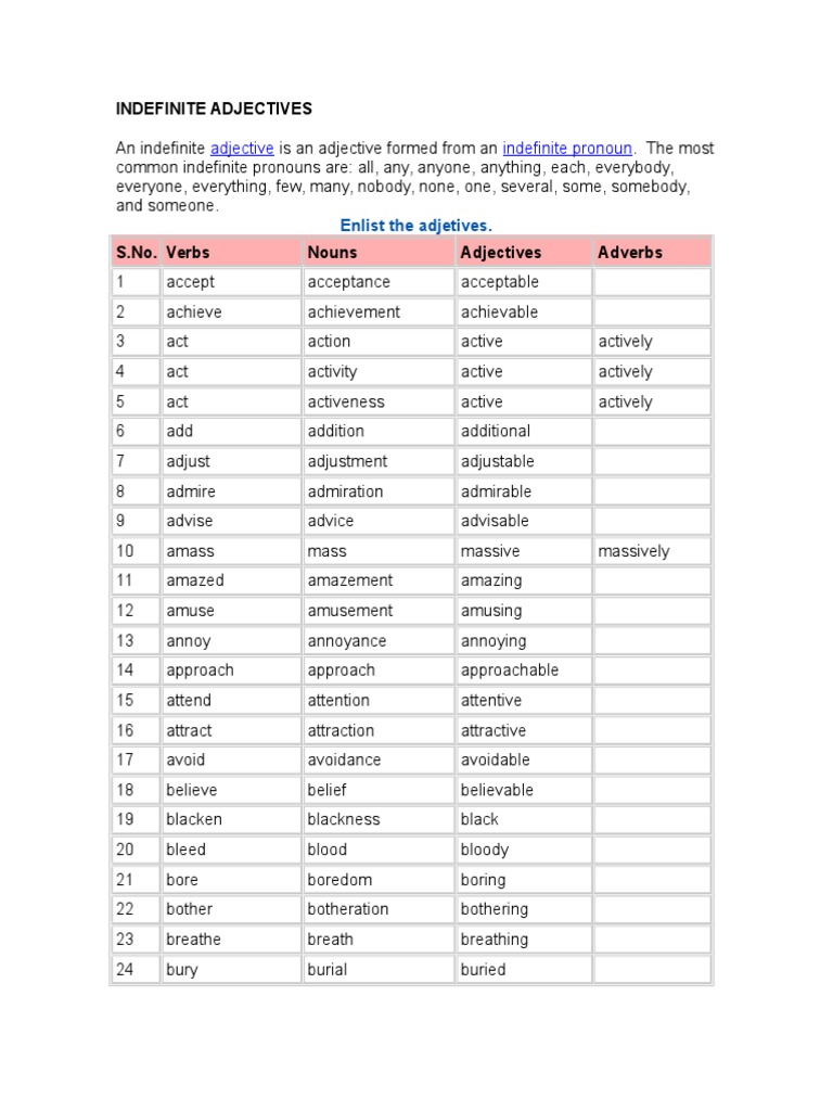 Understanding Indefinite Adjectives | PDF | Adjective | Grammar